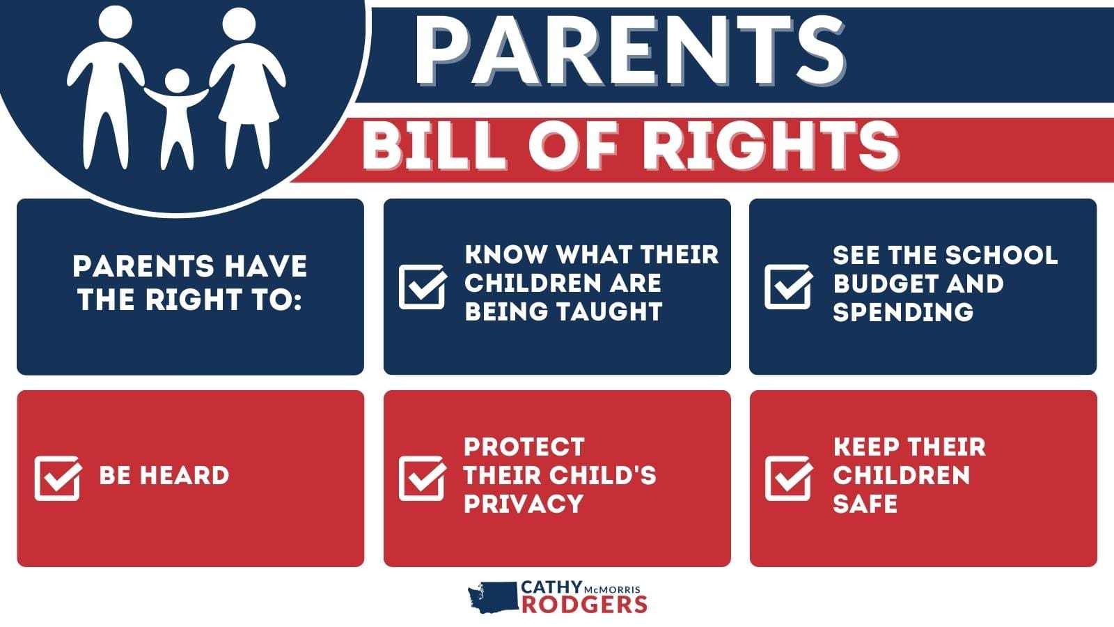 Parental authority and free speech now are winning ⋆ Quin Hillyer